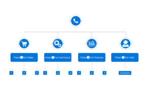Voice Call Services - Branded SMS Pakistan